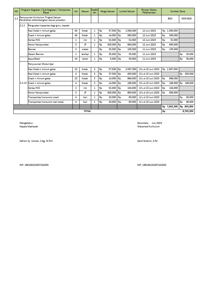 Rab Pelatihan Modul Ajar 2023 | PDF
