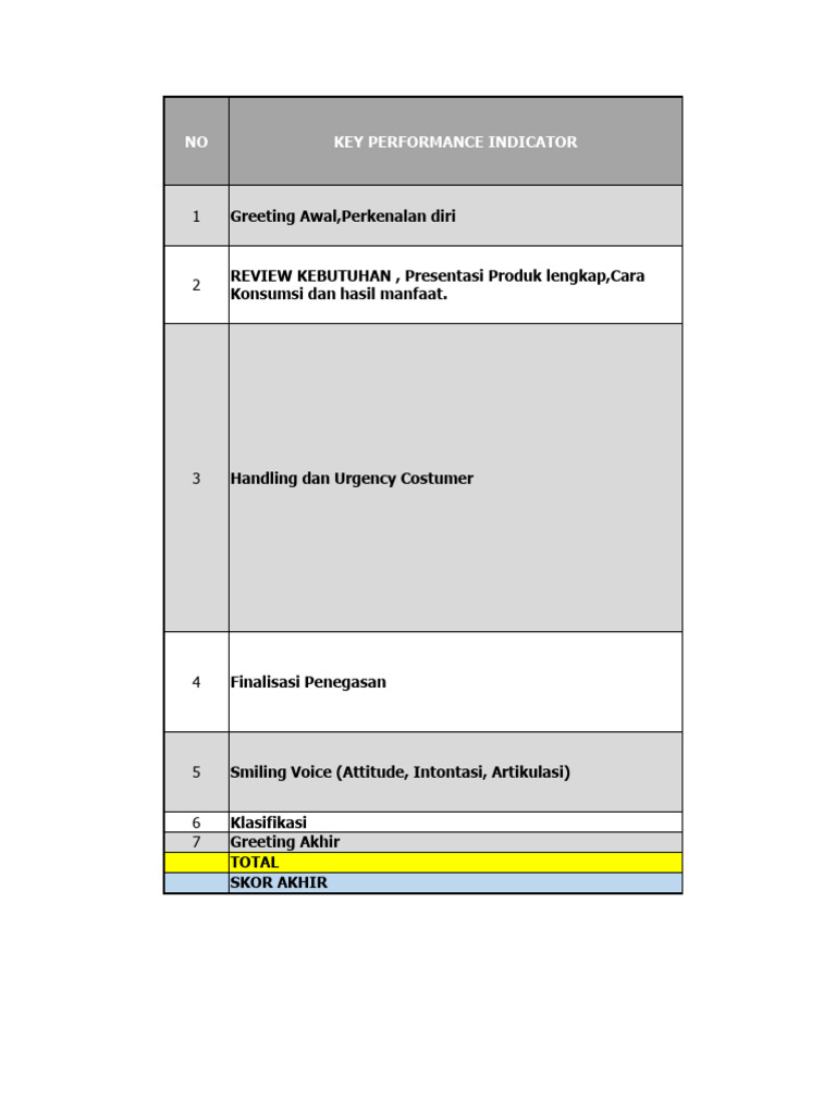 KPI 17 Okt - Elizabeth | PDF | Karier & Perkembangan | Bisnis