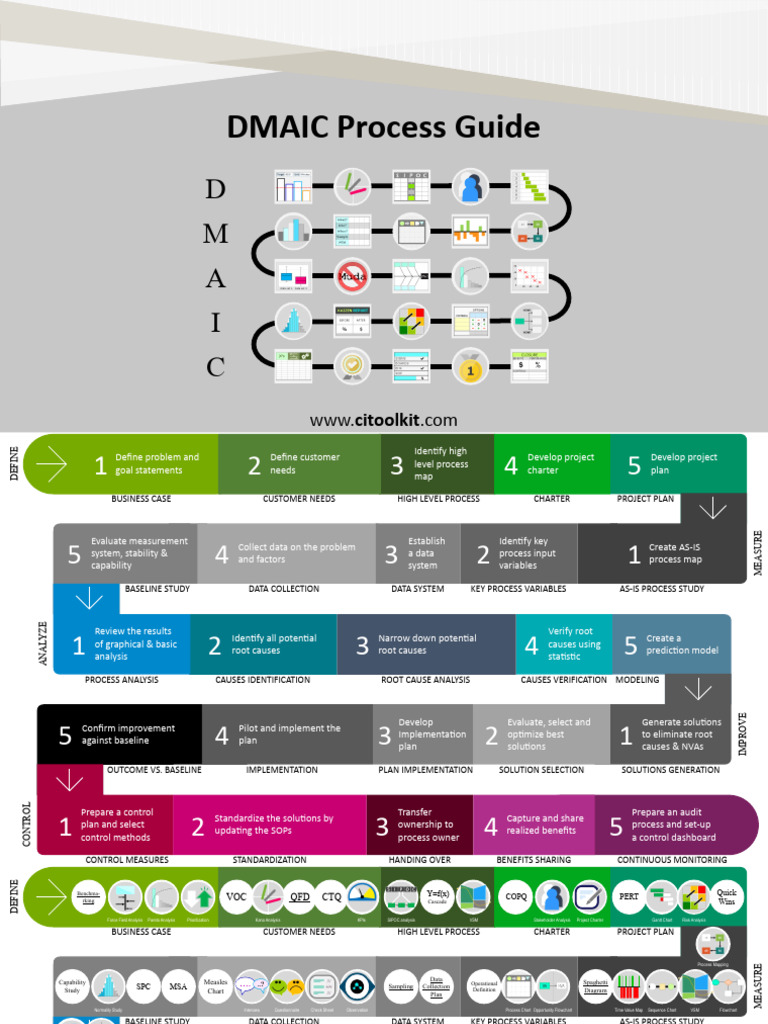 Dmaic Process Guide | PDF | Analysis Of Variance | Regression Analysis