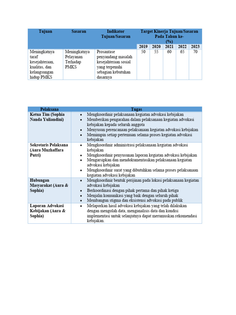 Tabel Untuk ADVOKASI KEBIJAKAN | PDF