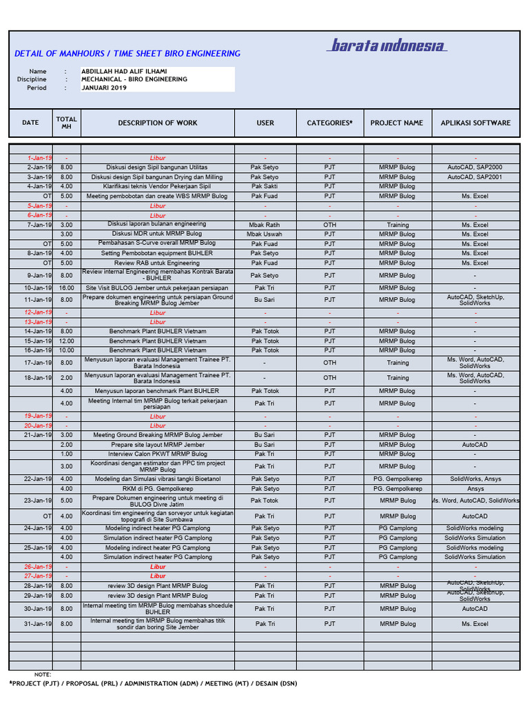 Timesheet Biro Engineering Alif Ilhami September 2019 | PDF | Computer ...