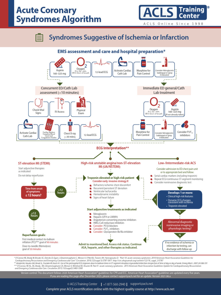 Posters For Clinic | PDF | Myocardial Infarction | Cardiopulmonary ...