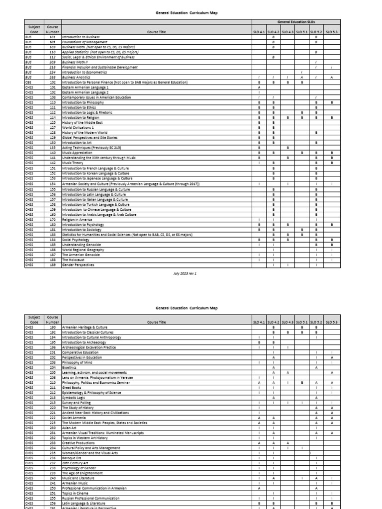 General Education Curriculum Overview | PDF | Science | Social Sciences