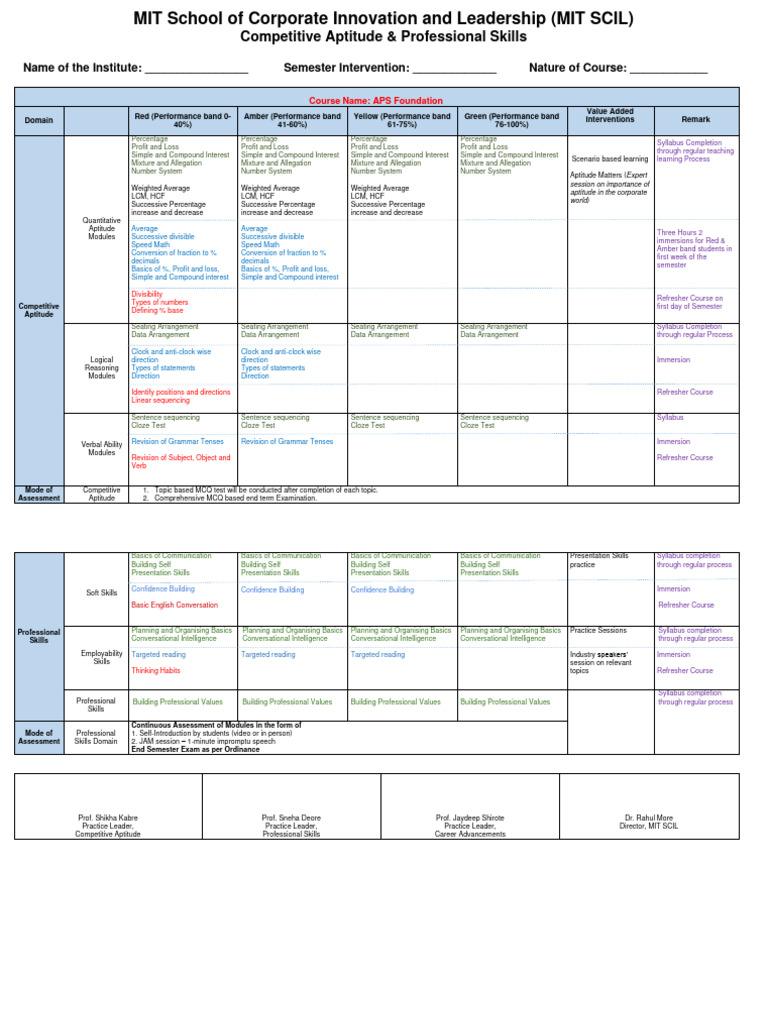APS CGPA All Sem - Modified | PDF | Critical Thinking | Reason