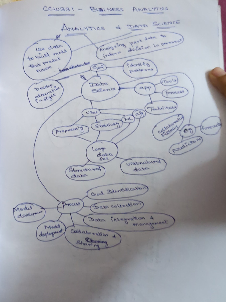 Business Analytics Unit 1 Pdf