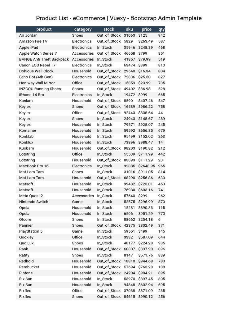 Product List - Ecommerce Vuexy - Bootstrap Admin Template | PDF ...