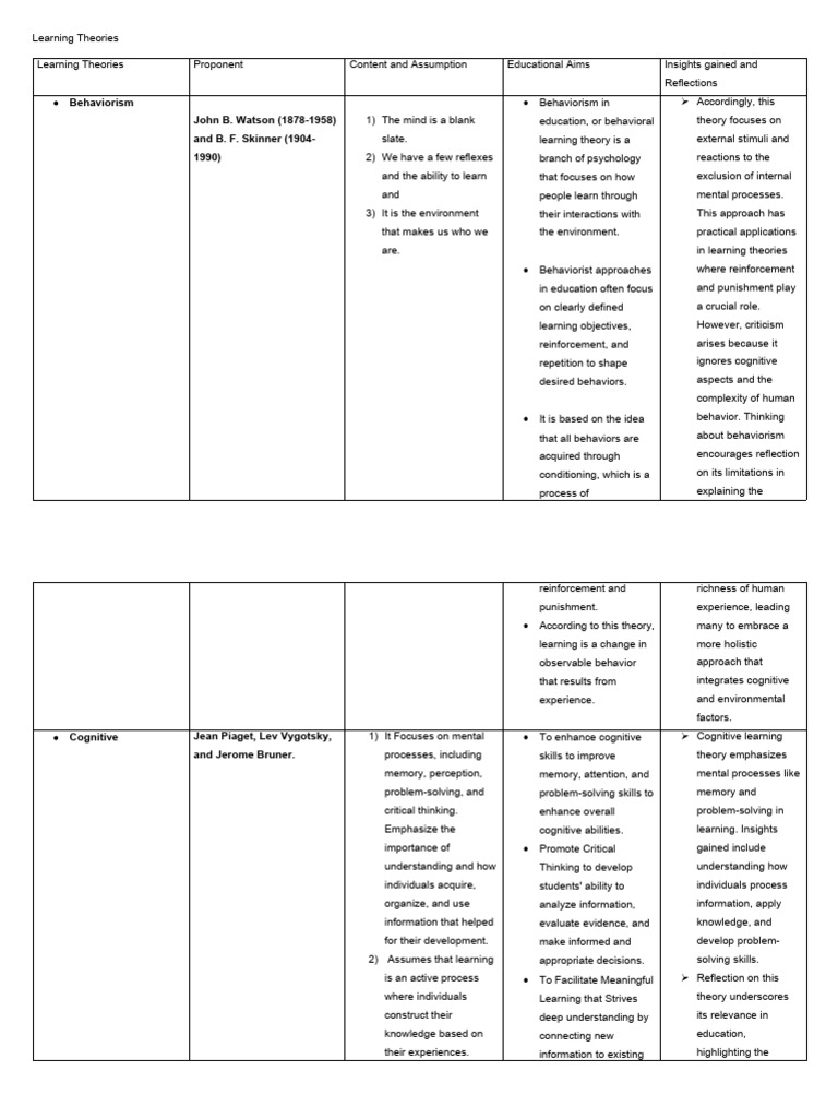 MATRIX - Learning Theories Final | PDF | Constructivism (Philosophy Of ...