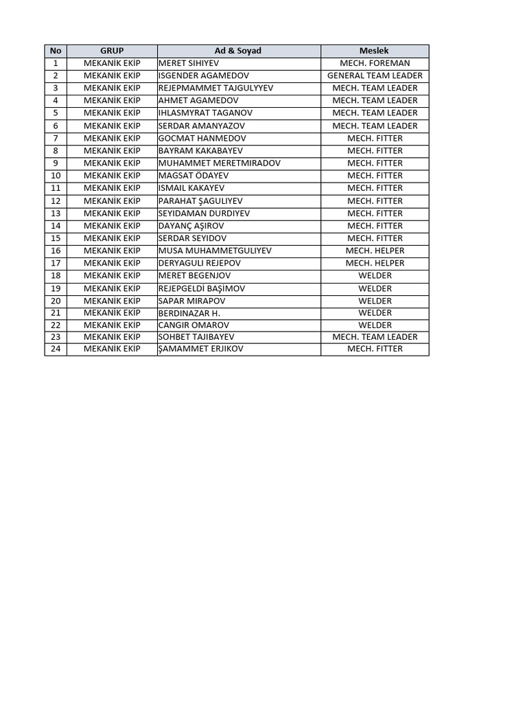 Fuel Filling Required Items | PDF