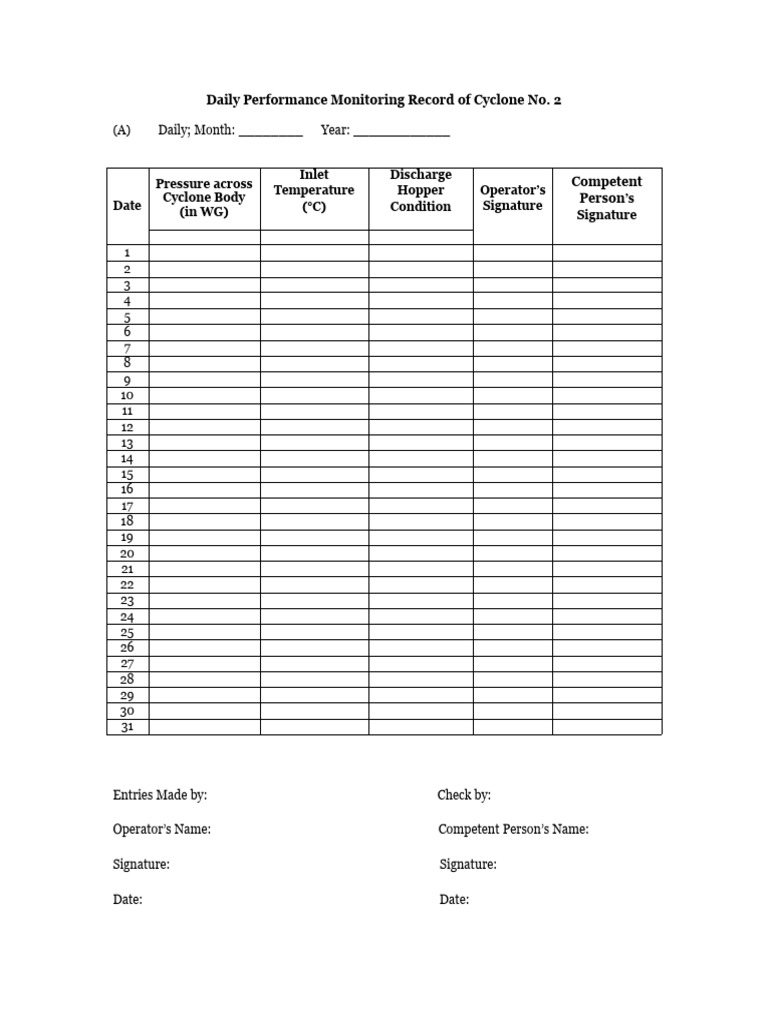 Cyclone No. 2 Daily Monitoring Log | PDF | Valve | Mechanical Engineering