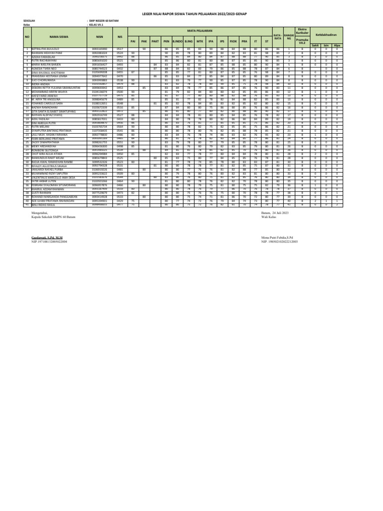 Leger 20222 Kelas Vii.1 | PDF
