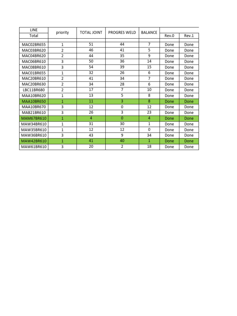 Monitoring Drawing Drainline | PDF