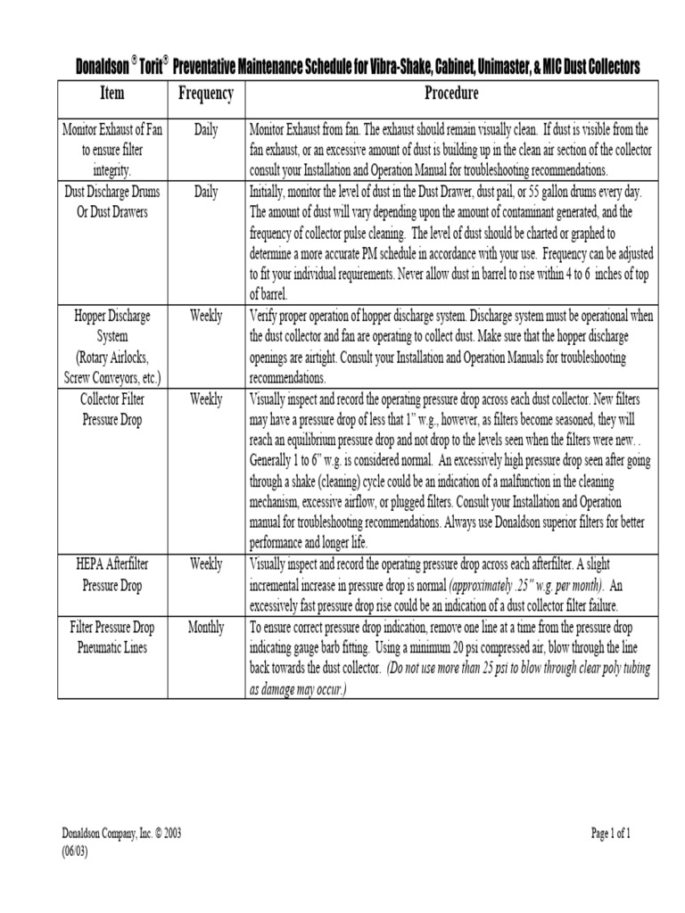 Dust Collector Maintenance Schedule | PDF | Troubleshooting ...