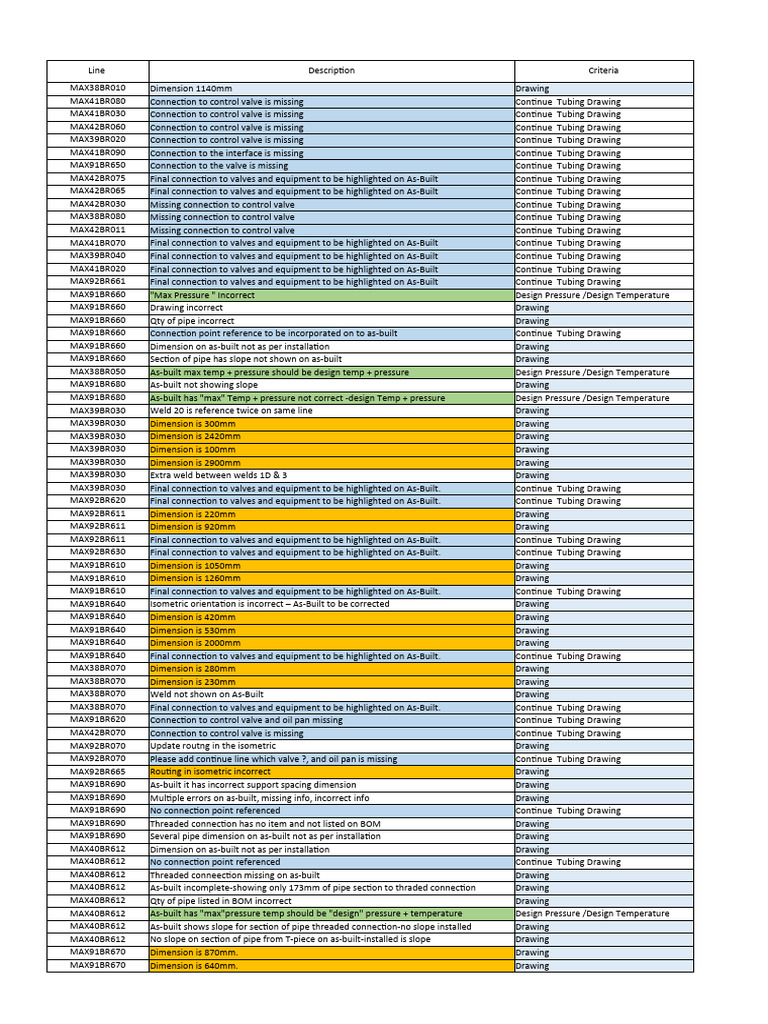 Punchlist For Drawing Revision - Control Oil 09.12.23 | PDF | Pipe ...