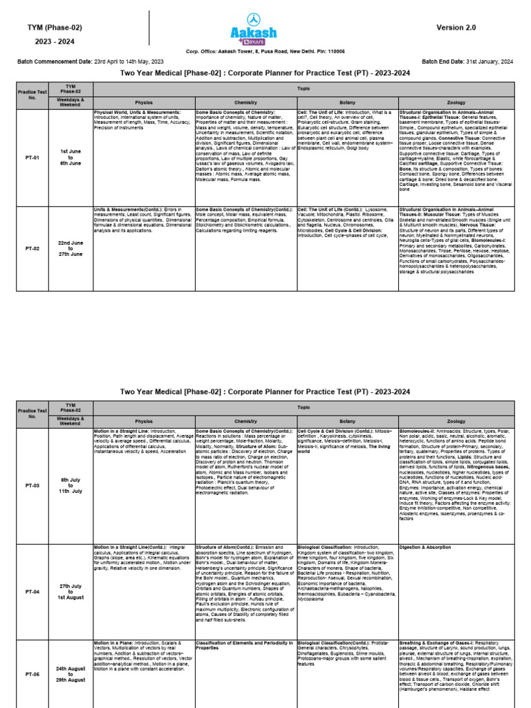 Practice Test Planner - 2023-24 (TYM) Phase-02 Version 2.0 | PDF ...
