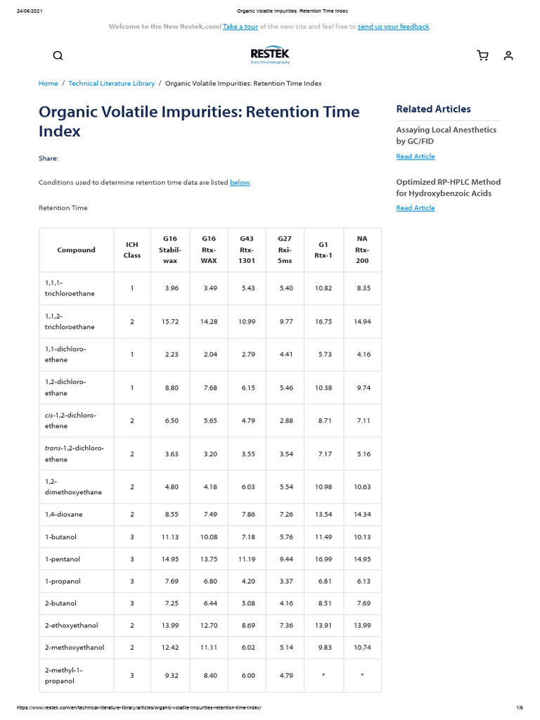 GC Retention Times for Volatile Impurities | PDF | Acetic Acid ...