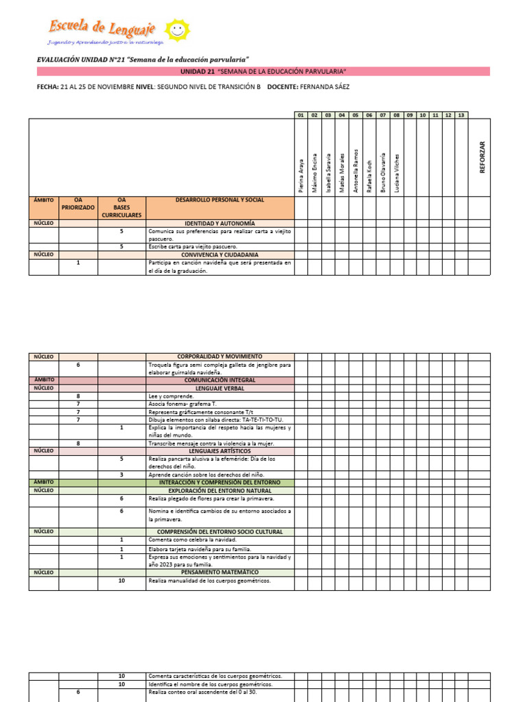 EvaluaciÃ N Unidad 21 Semana de La Educaciã N Parvularia NT2 | PDF ...