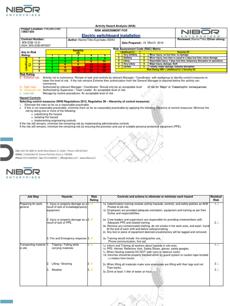 AHA - Electric Switchboard Installation - 19-3-2019 | PDF | Personal ...
