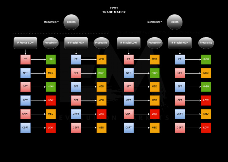 Tpot Trade Matrix | PDF