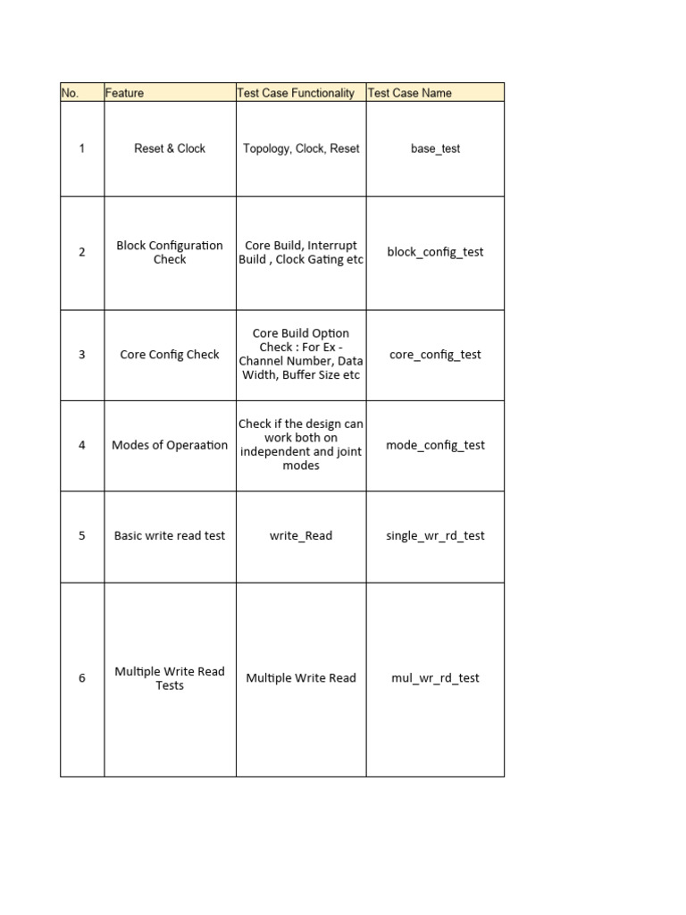 Test Plan Pdf