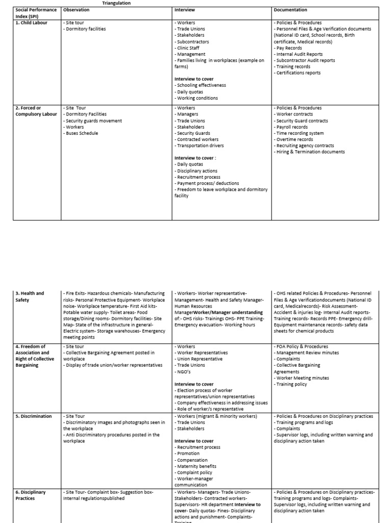 Triangulation method of SA8000 requirements | PDF | Occupational Safety ...