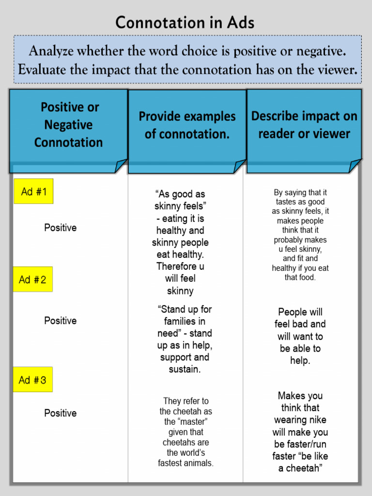 Identifying Connotation in Ads | PDF | Wellness