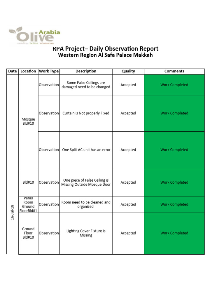 Observation Report 16-07-2018 Updated On 25th July 2017 | PDF