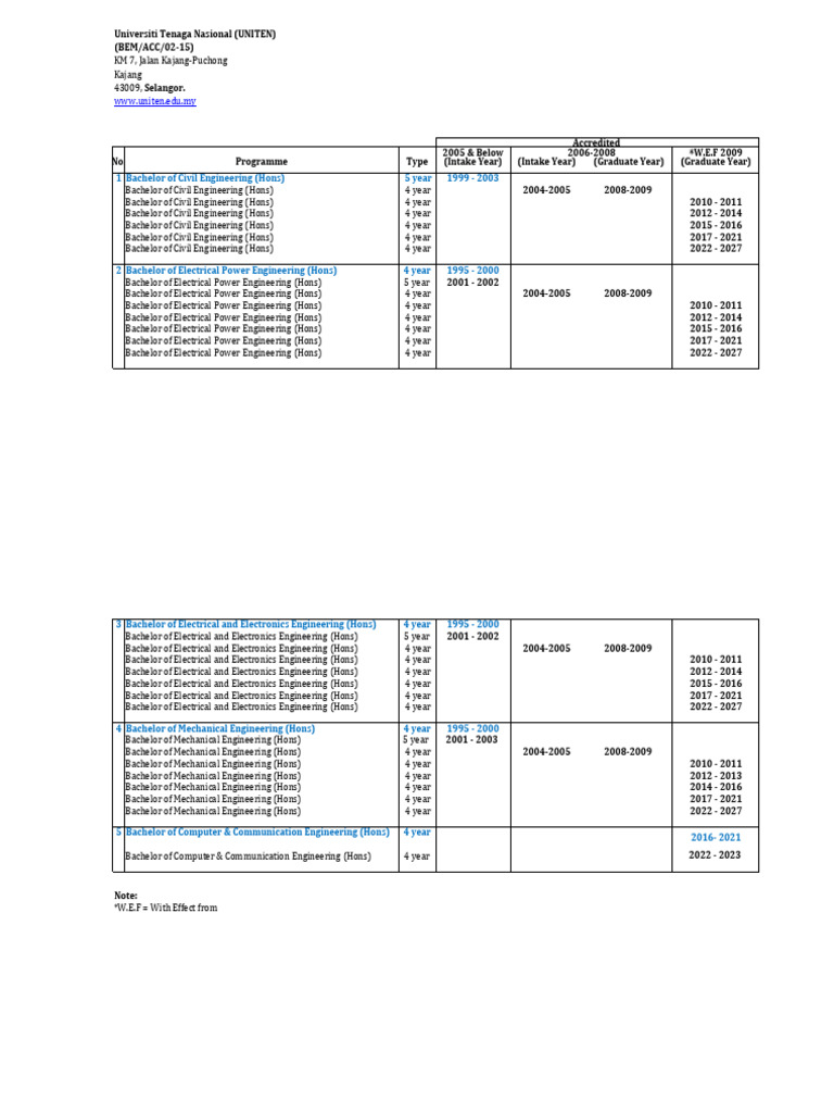 UNITEN-2022 | PDF | Materials Science | Computing