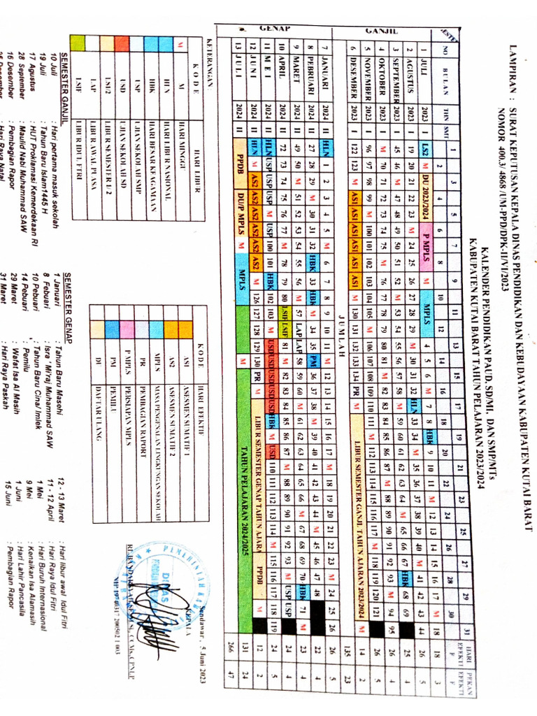 Kaldik Tapel 2023_2024, PAUD, SD, dan SMP | PDF