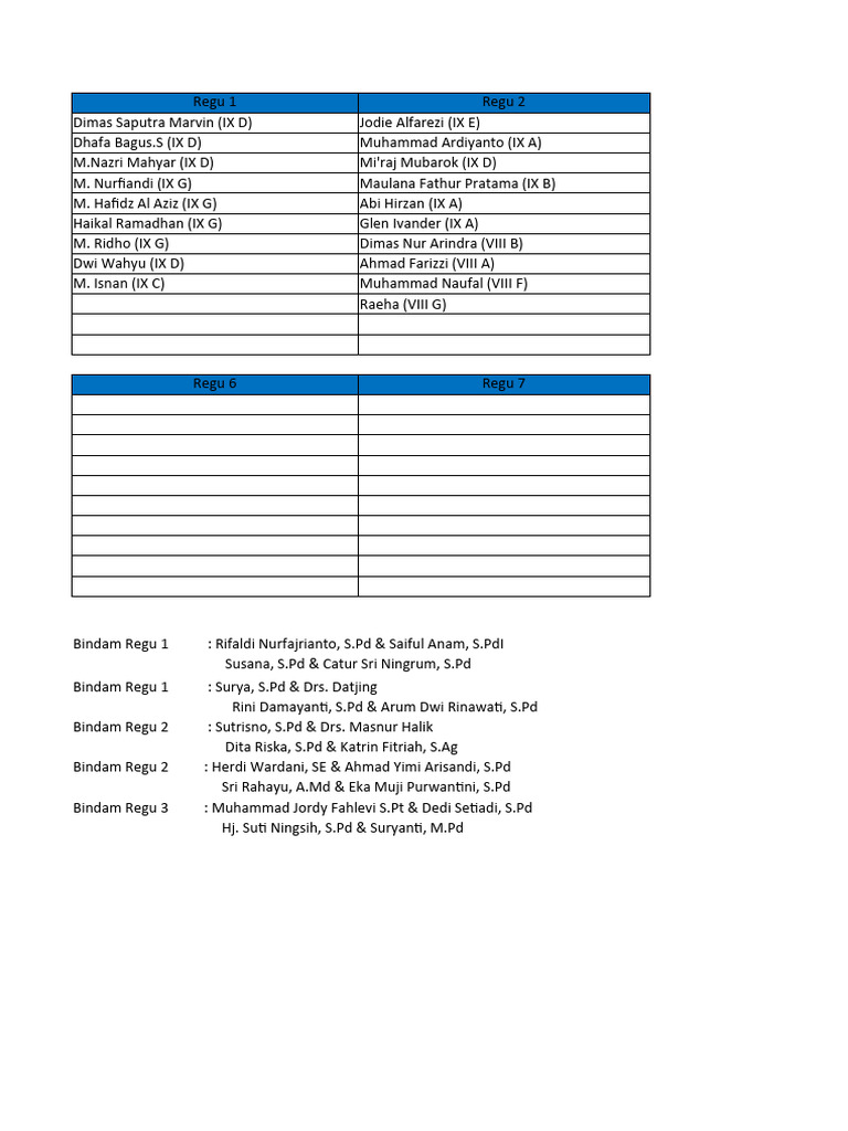 Nama Regu Putra-1 | PDF