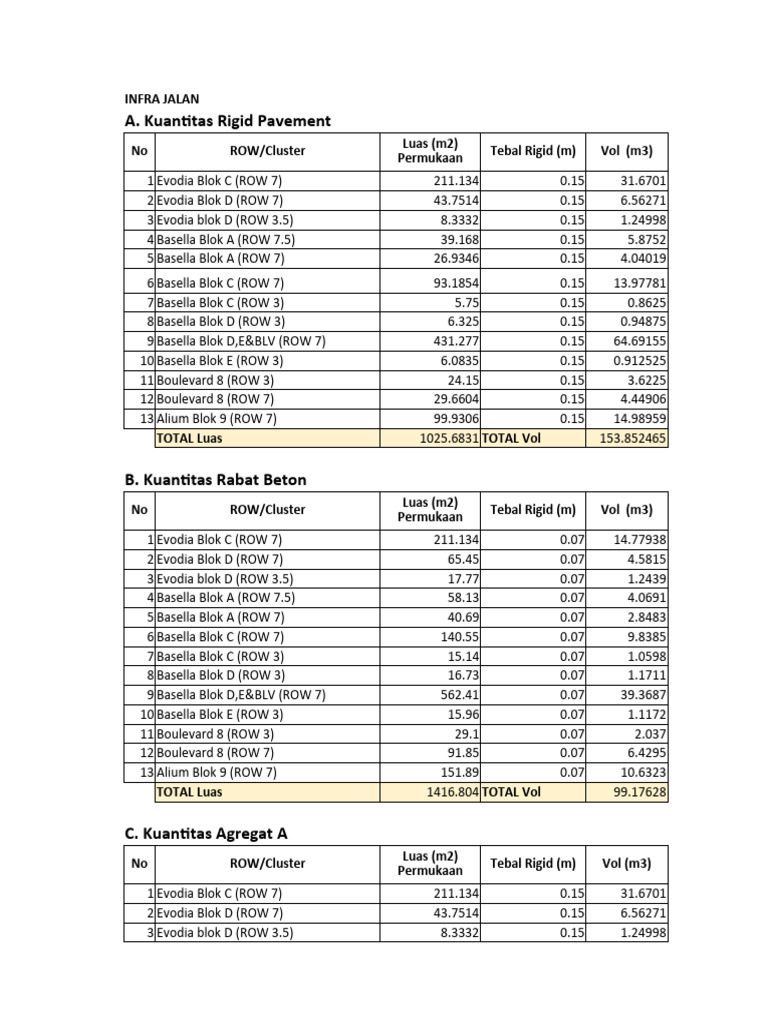 BOQ PT Pangrango | PDF