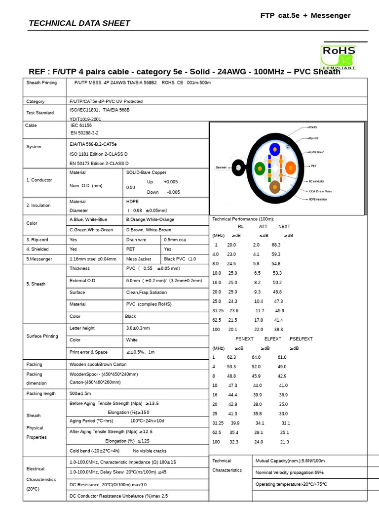 Fisa Tehnica FTP Cat5 Cu Sufa | PDF | Physical Sciences | Electrical Engineering