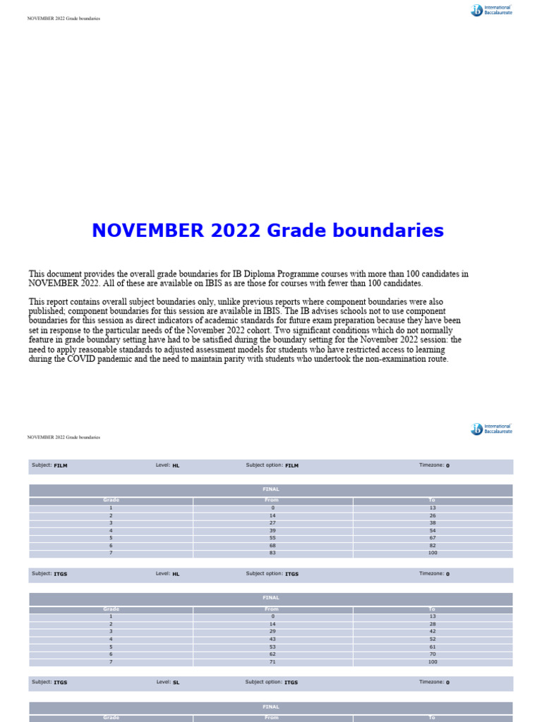 Recent IB DP Grade Boundaries | PDF | Vocational Education ...
