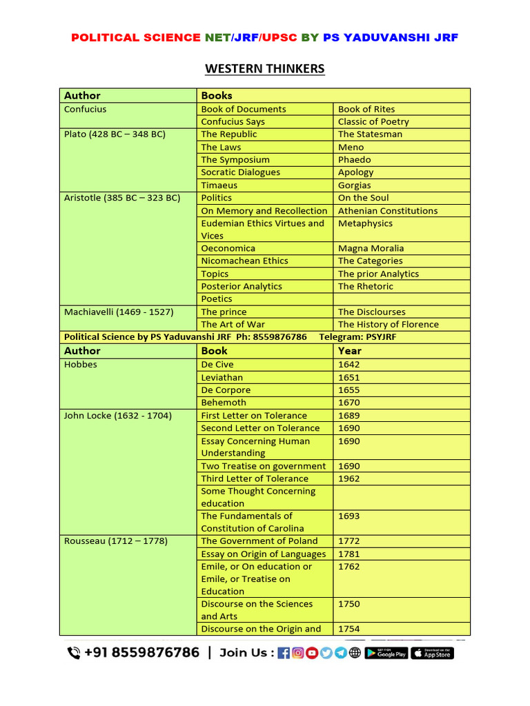 Western Thinkers | Download Free PDF | Karl Marx | Social Justice