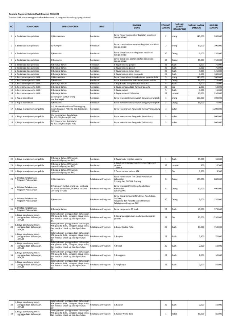 RAB Program PKK 2023 | PDF