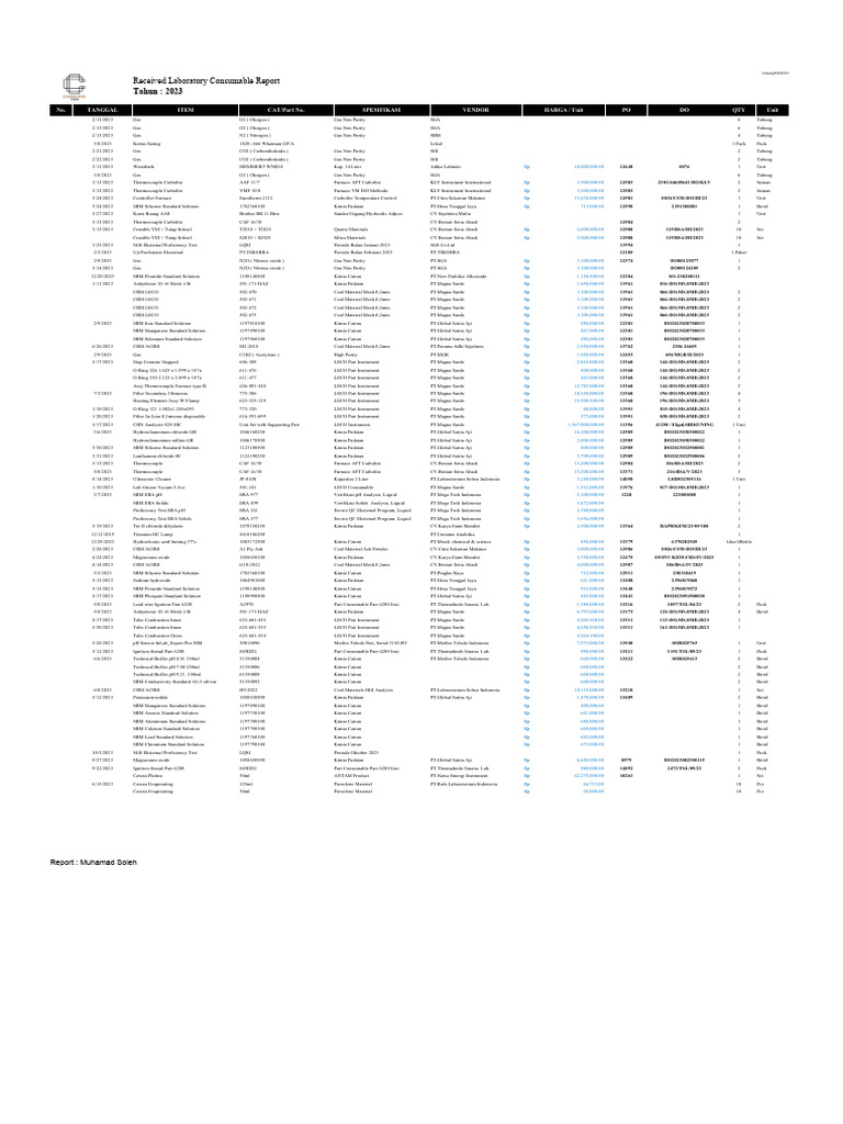 Lab - Consumable Received | PDF | Chemical Substances | Materials