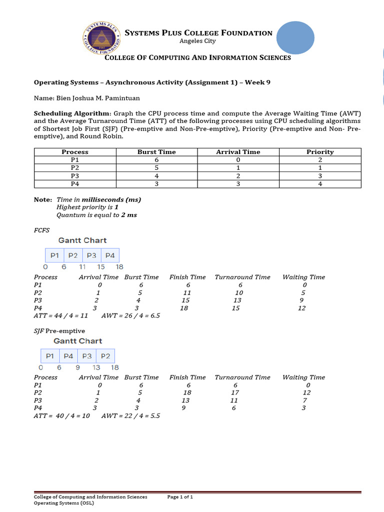 Pamintuan BJ AWeek9 | PDF | Scheduling (Computing) | Applied Mathematics
