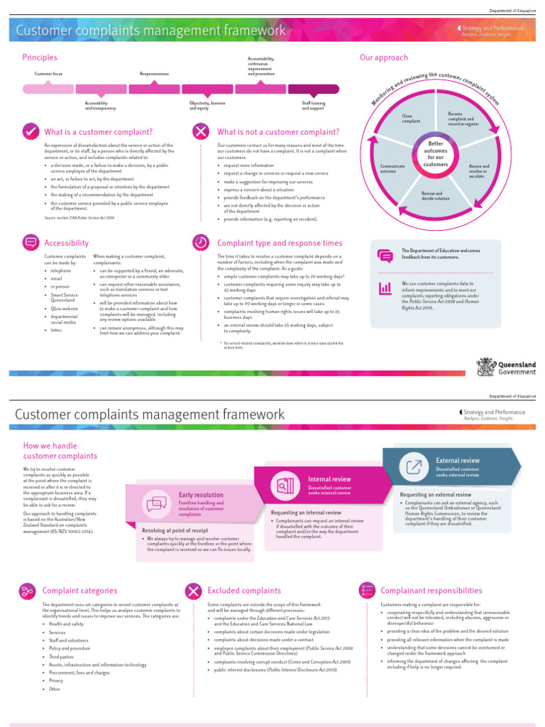 customer-complaints-management-framework | PDF | Information | Employment