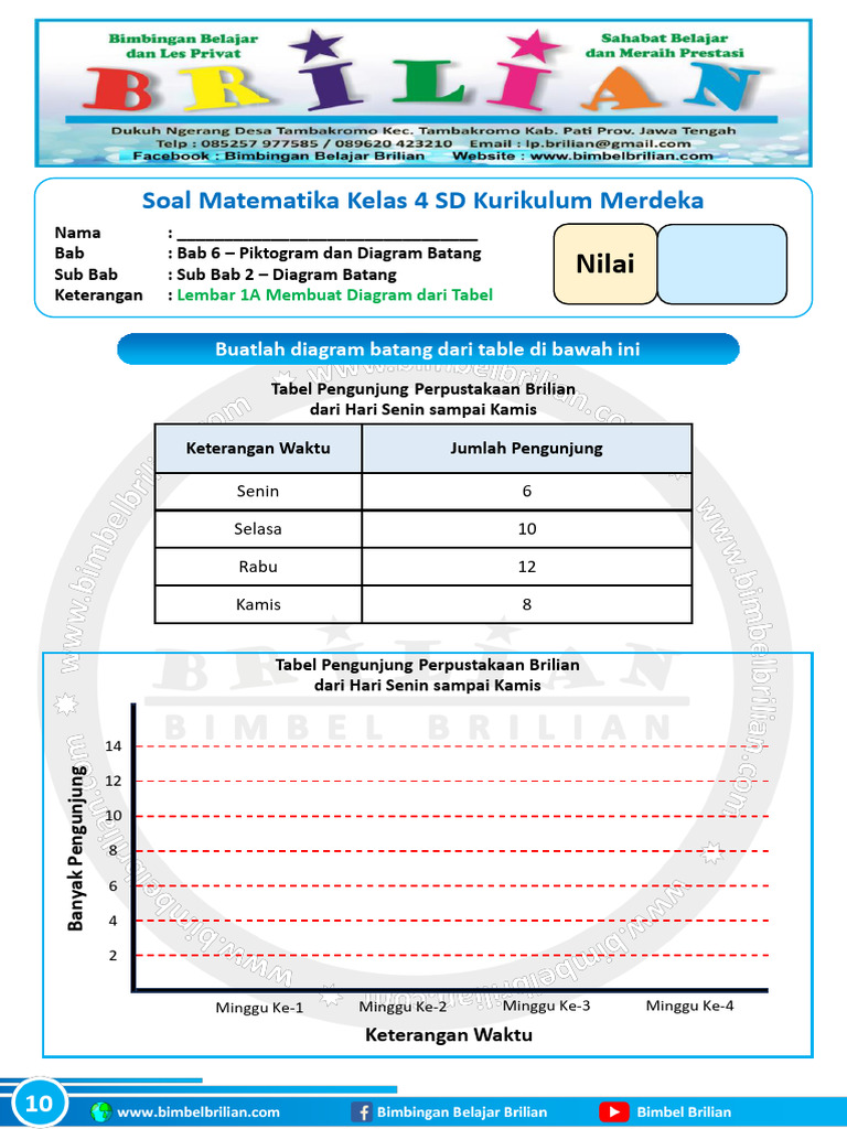 Soal Diagram Batang Kelas 4 SD | PDF