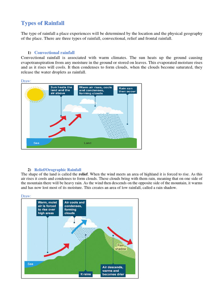 Weather Pt2.1 - Types of Rainfall | PDF | Science & Mathematics