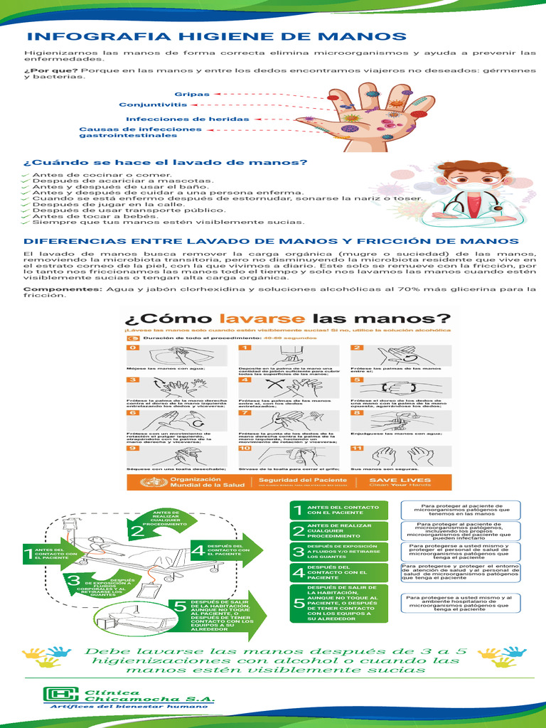 Infografia Lavado de Manos 2023 | PDF | Lavado de manos | Enfermedades y trastornos