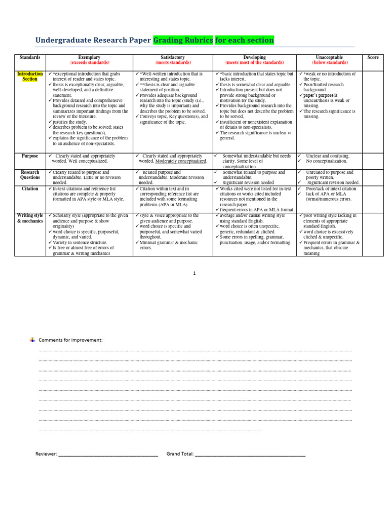 Assignments - Grading Rubric S++ | PDF | Apa Style | Citation