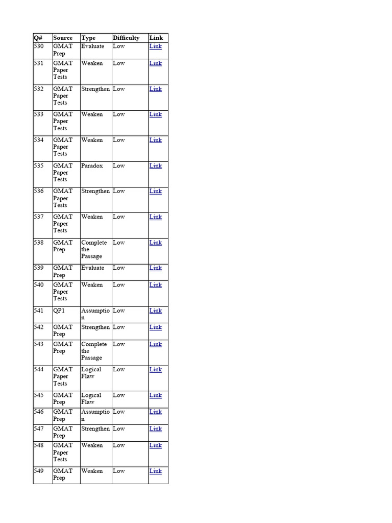 Full List - Verbal | PDF | Graduate Management Admission Test | Paradox