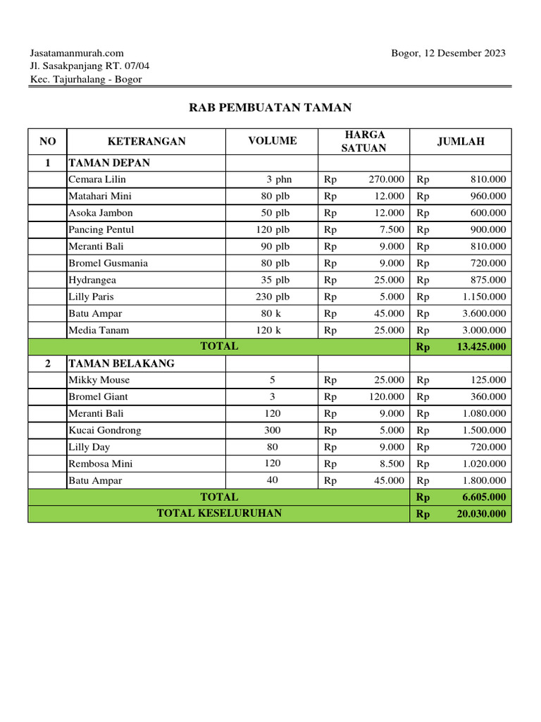 RAB PEMBUATAN TAMAN | PDF
