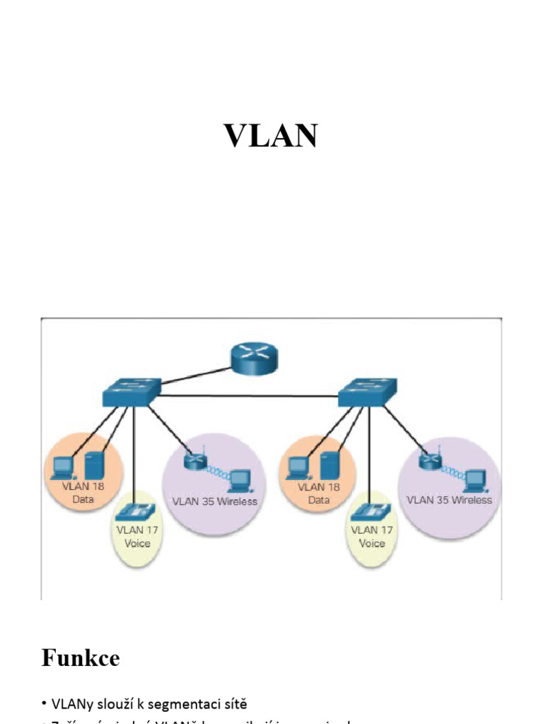 VLANs A Inter-VLAN Routing | PDF