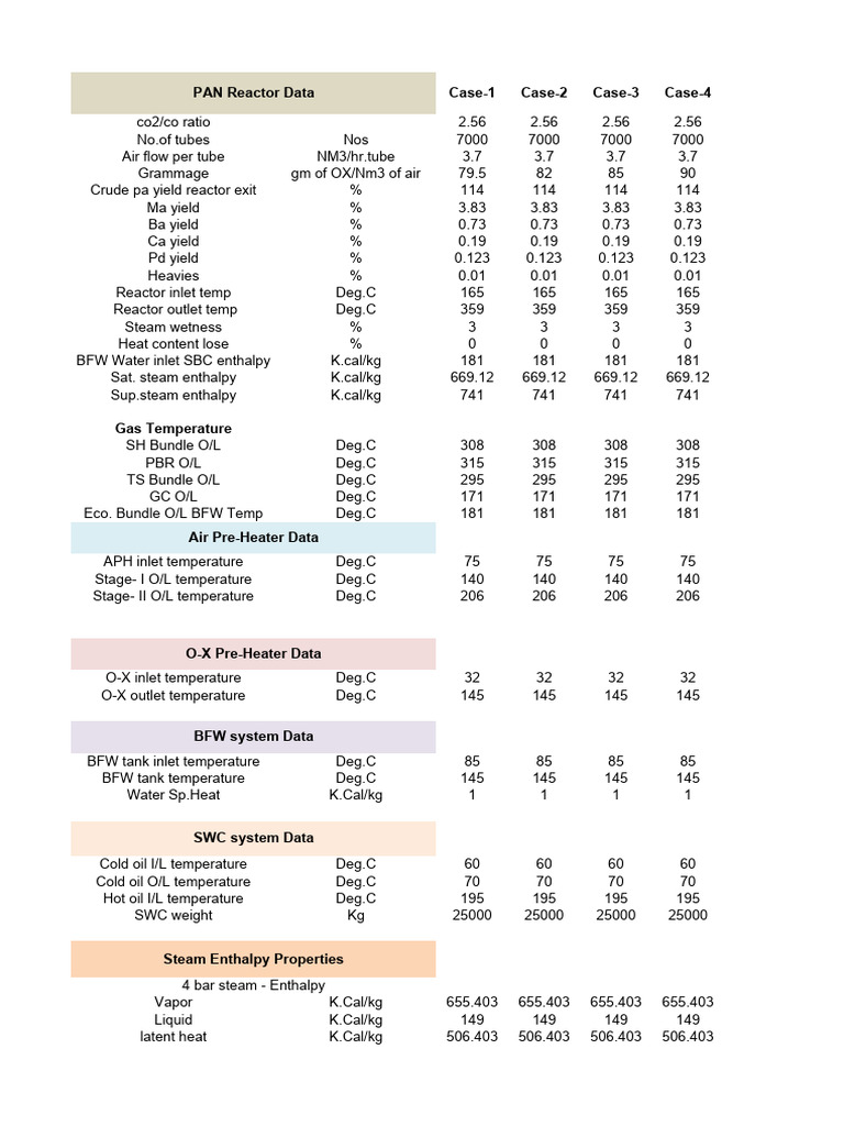 D1.pan Reactor Energy Model - 23062023 | PDF | Physical Sciences ...