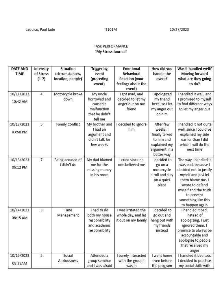 Jadulco, Paul Jade - 02_Task_Performance_1 | PDF | Anger | Psychology