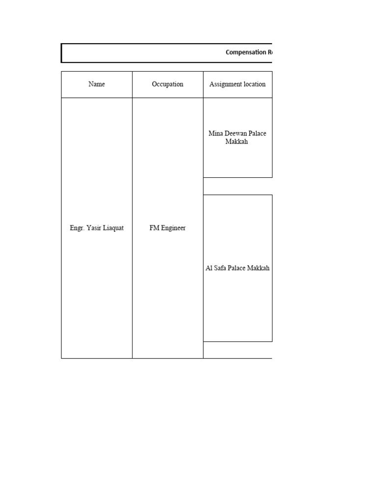 Compensation Days List | PDF