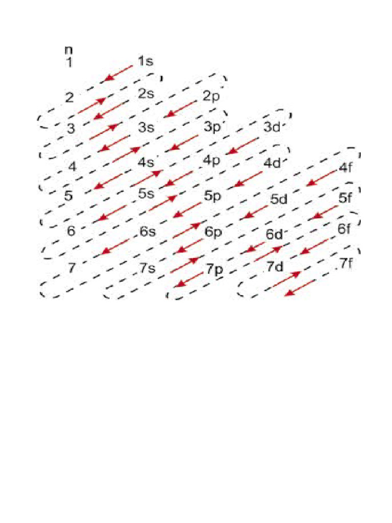 Diagrama De Linus Pauling Pdf