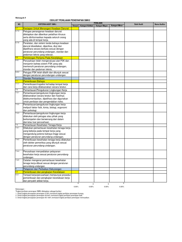 3.checklist Audit SMK3 Kelompok-Kelompok 3 | PDF