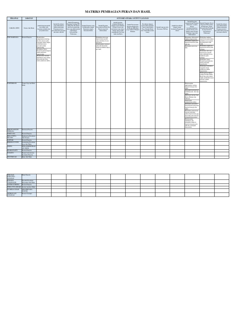 Matriks Pembagian Peran Dan Hasil: Pegawai Jabatan | PDF